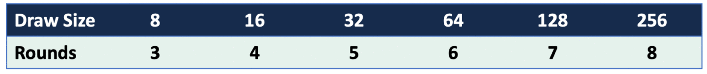 Matrix - Match Play World