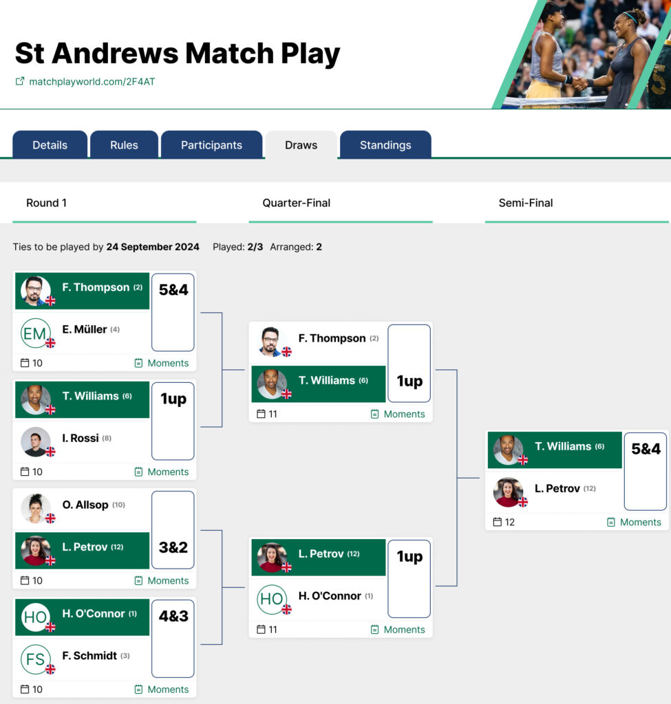 Knockout - Match Play World